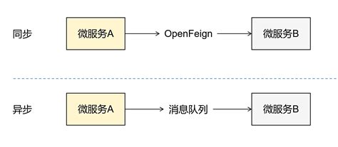 Rabbitmq 基础篇rabbitmq实现异步队列 Csdn博客 Rabbitmq 基础篇rabbitmq实现异步队列 Csdn博客