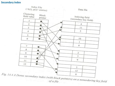 Indexing Ppt Download