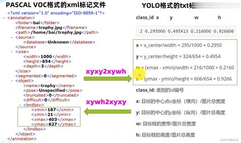 目标检测 pytorch复现yolov5目标检测项目 yolov5复现 csdn博客