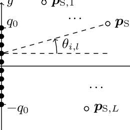 Source Locations And Microphone Array Download Scientific Diagram