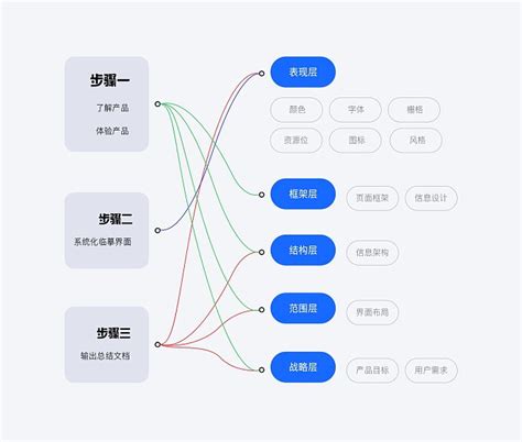 如何临摹界面进步最快？我总结了这个超好用的方法！
