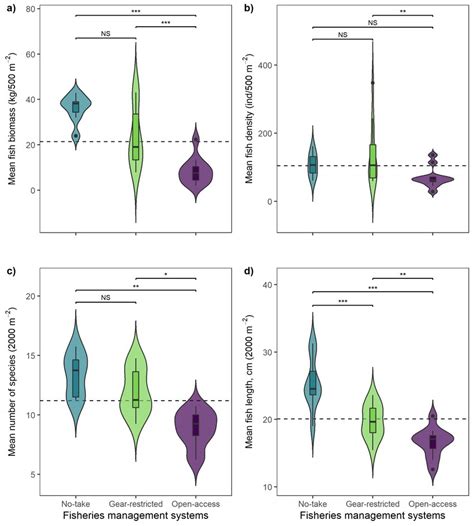 Violin Plots With Boxplots Overlaid Showing The Comparison Of Total