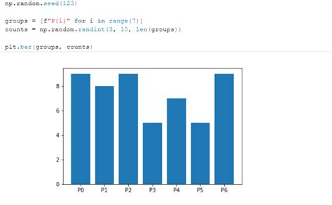 Matplotlib в Python как делать графики и диаграммы