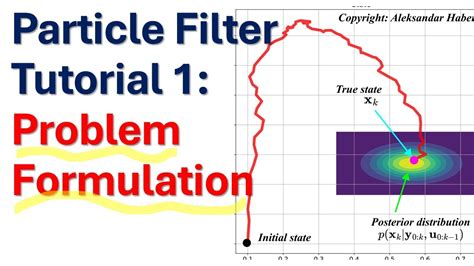 Particle Filter Tutorial 1 Problem Formulation Youtube