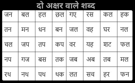 दो अक्षर वाले शब्द व वाक्य शब्द रचना Do Akshar Wale Shabd