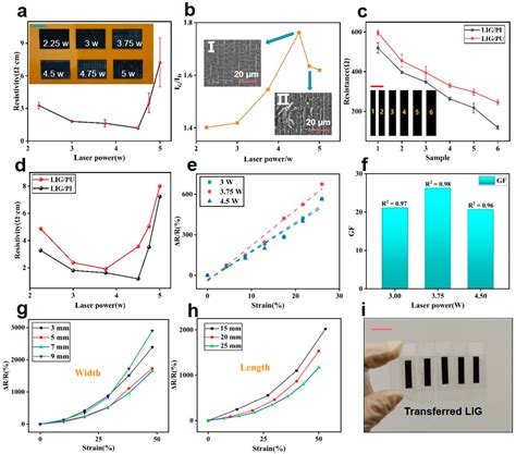 multifunctional motion sensing enabled by laser induced graphene