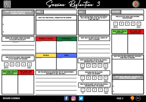 Session Reflection The Sporting Resource