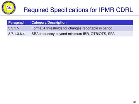 Ppt Integrated Program Management Report Ipmr Did Training 31 July 2012 Navy Cevm Powerpoint