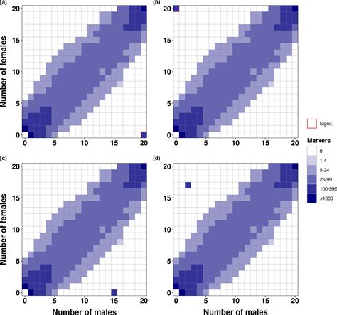 Radsex A Computational Workflow To Study Sex Determination Using