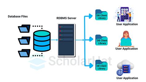 Difference Between Dbms And Rdbms A Comprehensive Guide