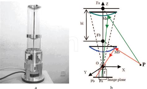 Figure 1 From Stereo Matching And 3d Reconstruction Via An Omnidirectional Stereo Sensor