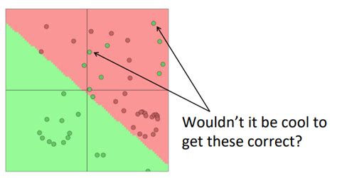 Lecture 3 Word Window Classification Neural Networks And Matrix