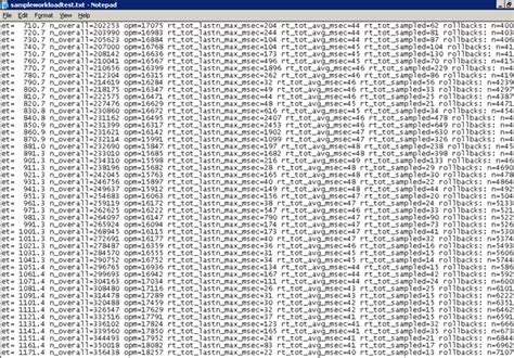 Cpu Overcommitment And Its Impact On Sql Server Performance On Vmware