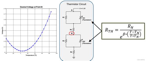 基于混合整数遗传算法的最优成分选择（matlab代码实现） Cfanz编程社区