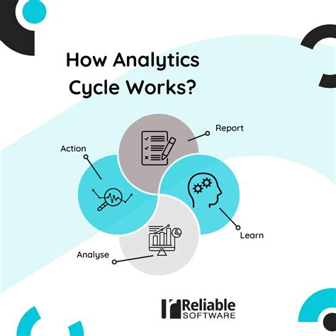 Reliable Software On Linkedin Reliablesoftware Analytics Data