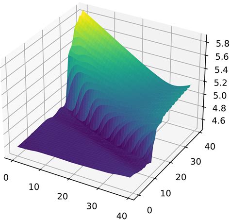 Visualization Of Feature Maps For The Second Block Representations