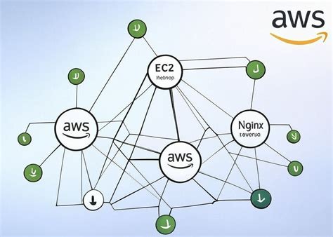 Aws Cloudoptimization Devops Costefficiency Beginnersintech