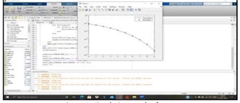 Figure 3 Bits Error Rate Calculation Of Bpsk And Qpsk