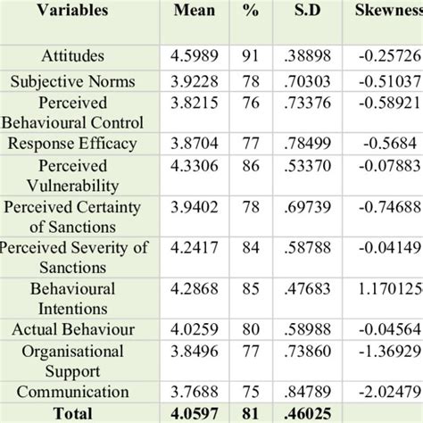 G Power Sample Size Calculation For Rq 3 Download Scientific Diagram