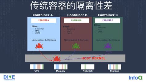 Kata Containers：蚂蚁集团的安全容器落地实践安全infoq精选文章