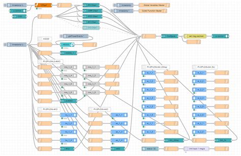 Widgetlords Controller Node Red Raspberry Pi Controller Build Page