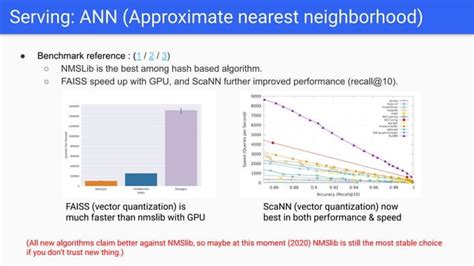 Embedded Based Retrieval In Modern Search Ranking System Ppt Free Download