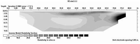 Dipole Dipole Cross Section Along Profile A A` Download Scientific