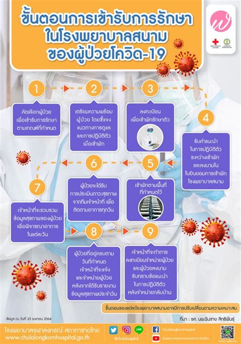 ขั้นตอนการเข้ารับการรักษาในโรงพยาบาลสนามของผู้ป่วยโควิด 19 องค์การ