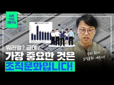 우리회사 조직문화 만들기 1 조직문화가 기업의 경쟁력 규모별 특징 고객가치와 조직가치 통합 마켓30 일관성