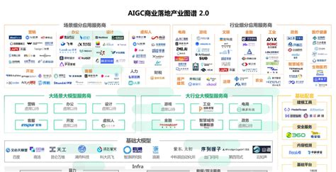 Aigc与测试aigc类产品怎么测试 Csdn博客 Aigc与测试aigc类产品怎么测试 Csdn博客