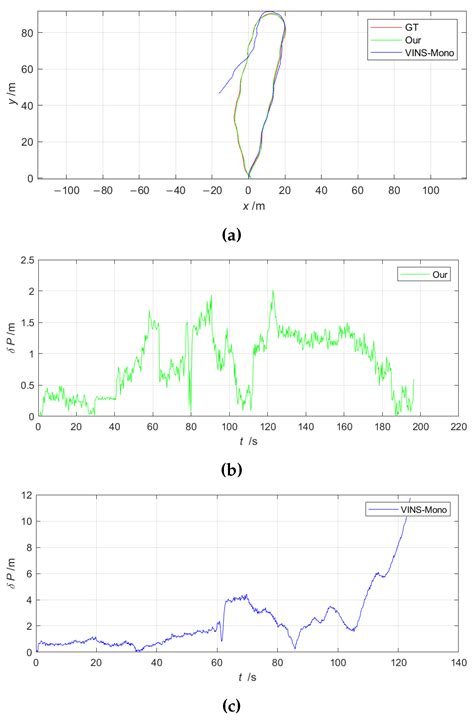 An Underwater Multisensor Fusion Simultaneous Localization And Mapping System Based On Image