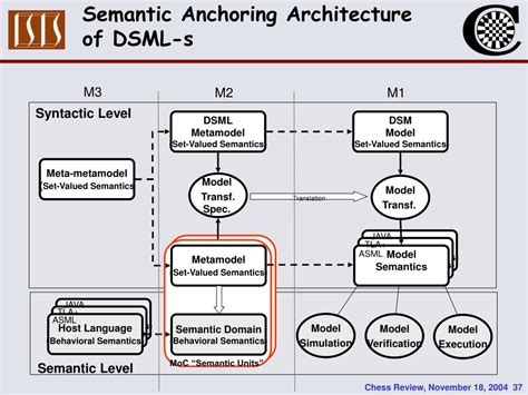 Ppt Model Based Design Powerpoint Presentation Free Download Id