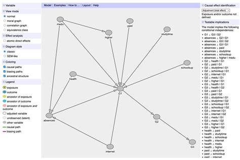 Causalvis Visualizations For Causal Inference