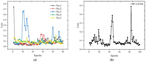 Electronics Free Full Text The Research Of Air Combat Intention Identification Method Based