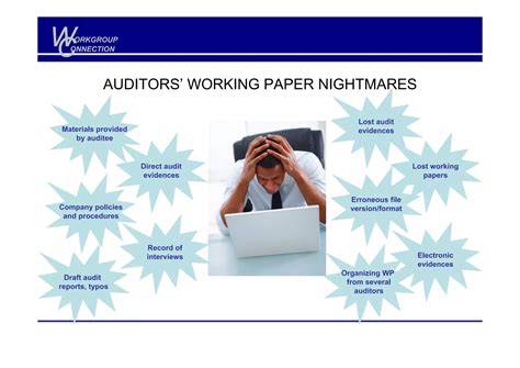 Audit Management System Pdf