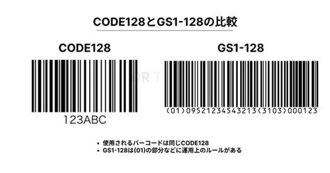バーコードの一種、code128とは？ 概要・用途・特徴を解説 Qr World