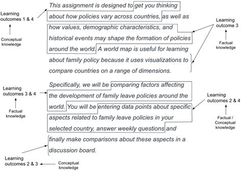 Beyond Intentions Contextualizing Learning Outcomes Ecampus Course Development And Training