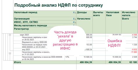 Ошибки по НДФЛ в ЗУП 3 1 если сотрудник числится в разных подразделениях Родные программисты
