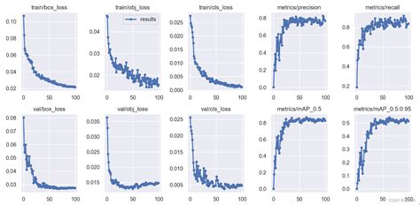 基于yolov5的电瓶车戴头盔检测系统，支持图像、视频和摄像实时检测【pytorch框架、python】基于yolov5的电动车头盔检测 Csdn博客