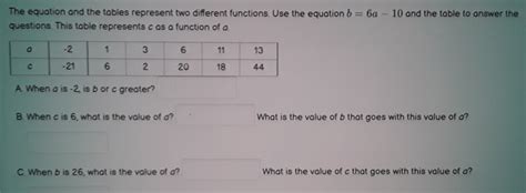 Solved The Equation And The Tables Represent Two Different Functions