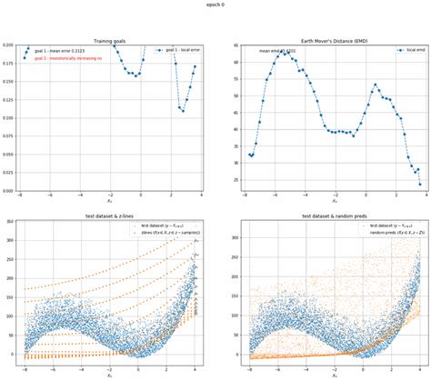 Approximating Stochastic Functions By Nicolas Arroyo Duran Towards Data Science
