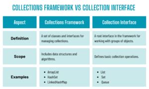 Collections In Java A Complete Tutorial And Examples SitePoint