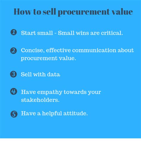 Selling Procurement Value Procurement Value Proposition