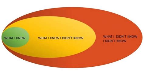 Adarsh M On Linkedin Learned About Consistent Hashing In Distributed
