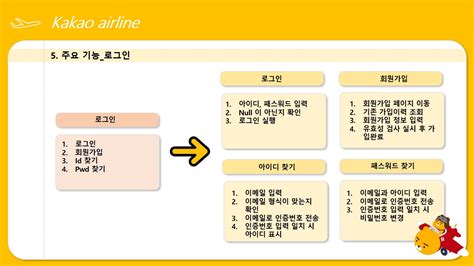 Github Kbr7105jsp Jsp Repository