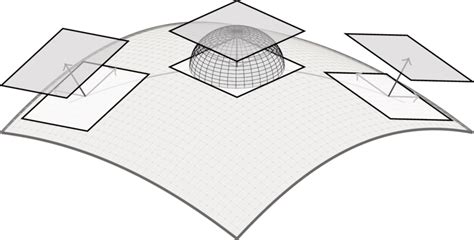 1 The Figure Shows Part Of A Smooth Surface Γ And A Representation Of