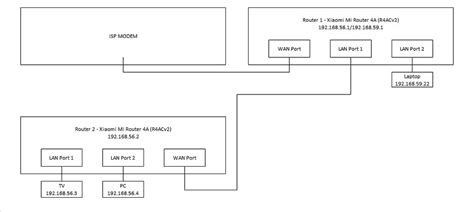 Weird Issue With VLAN Setup Network And Wireless Configuration OpenWrt Forum