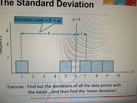 Solved The Standard Deviation The Mean And Then Find The Chegg