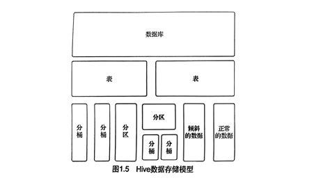 数据仓库技术及应用（hive的存储格式）数据仓库存储数据格式 Csdn博客