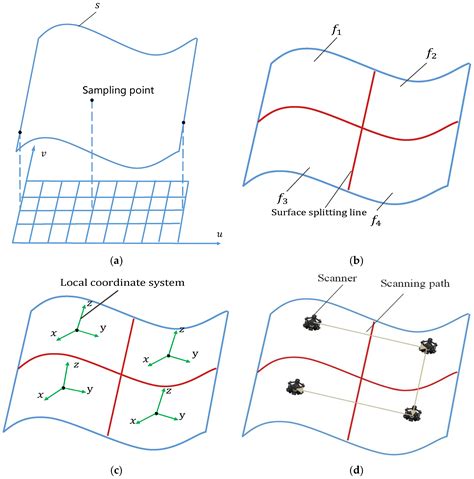 Research On Path Smoothing Method For Robot Scanning Measurement Based